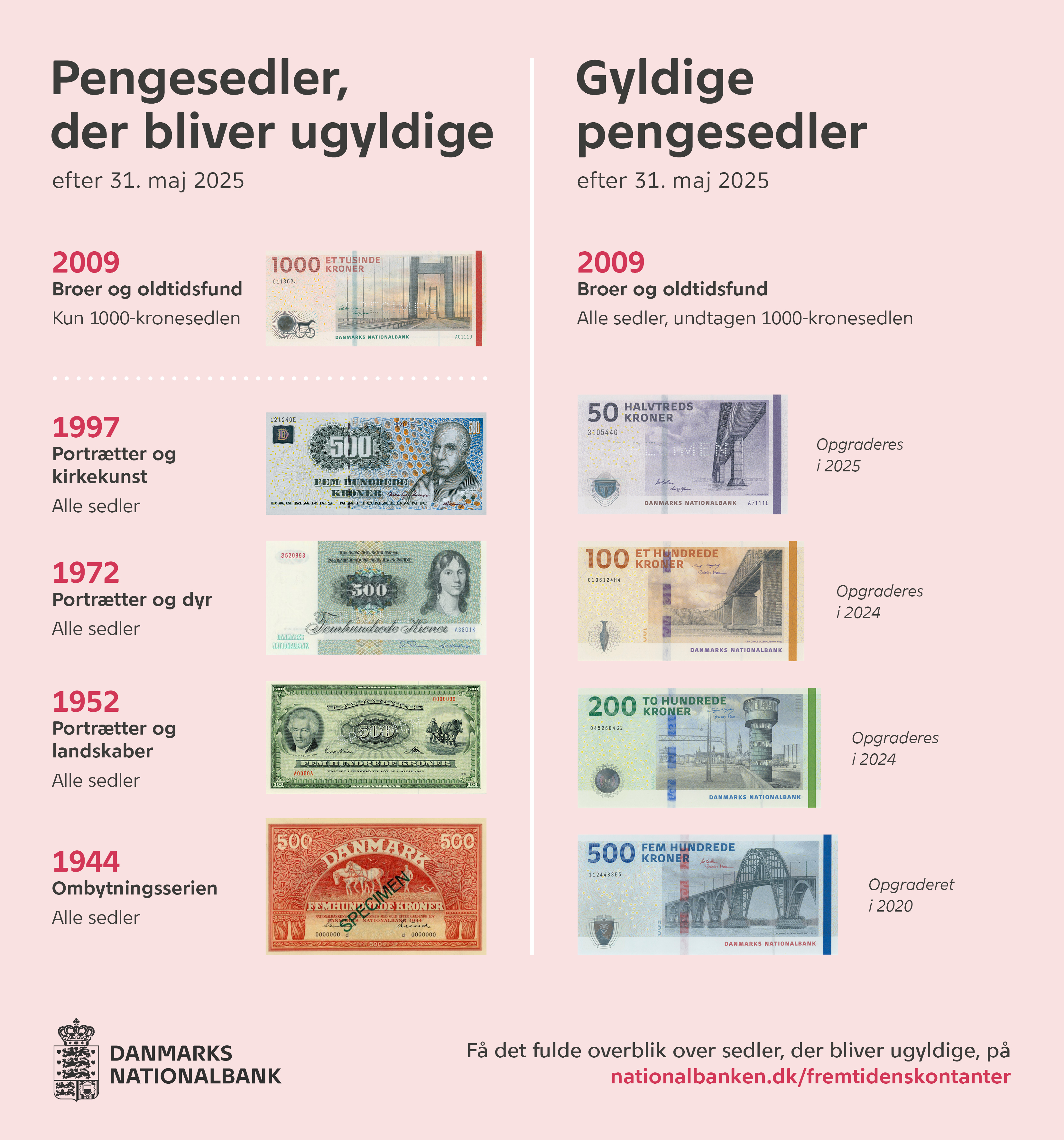1000 kronesedler Og Sedler Fra F r 2009 Er Nu Ugyldige 1000 kronesedler Og Sedler Fra F r 2009 Er Nu Ugyldige