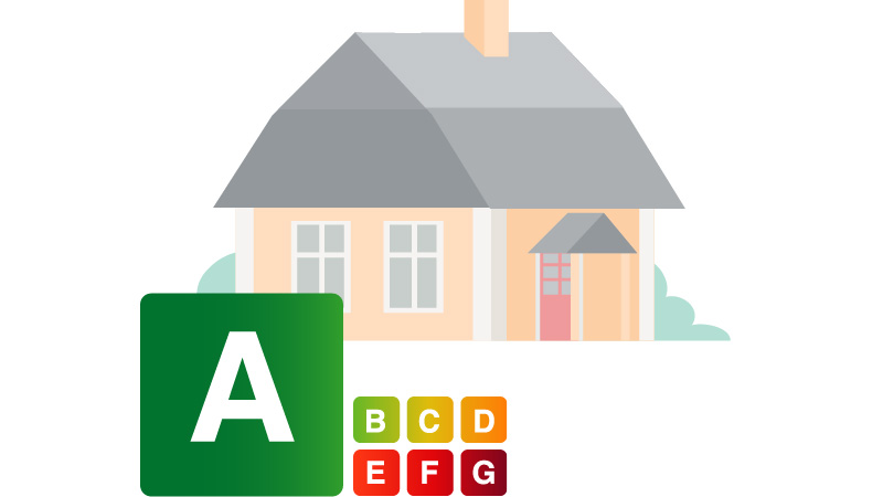 Bæredygtighed | Danske Bank