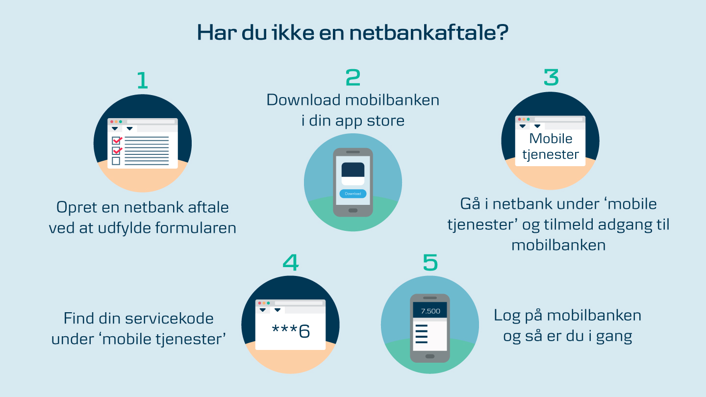 Din digitale bank