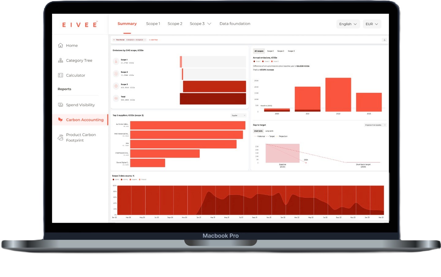 ESG rådgivning og værktøjer | Danske Bank Erhverv